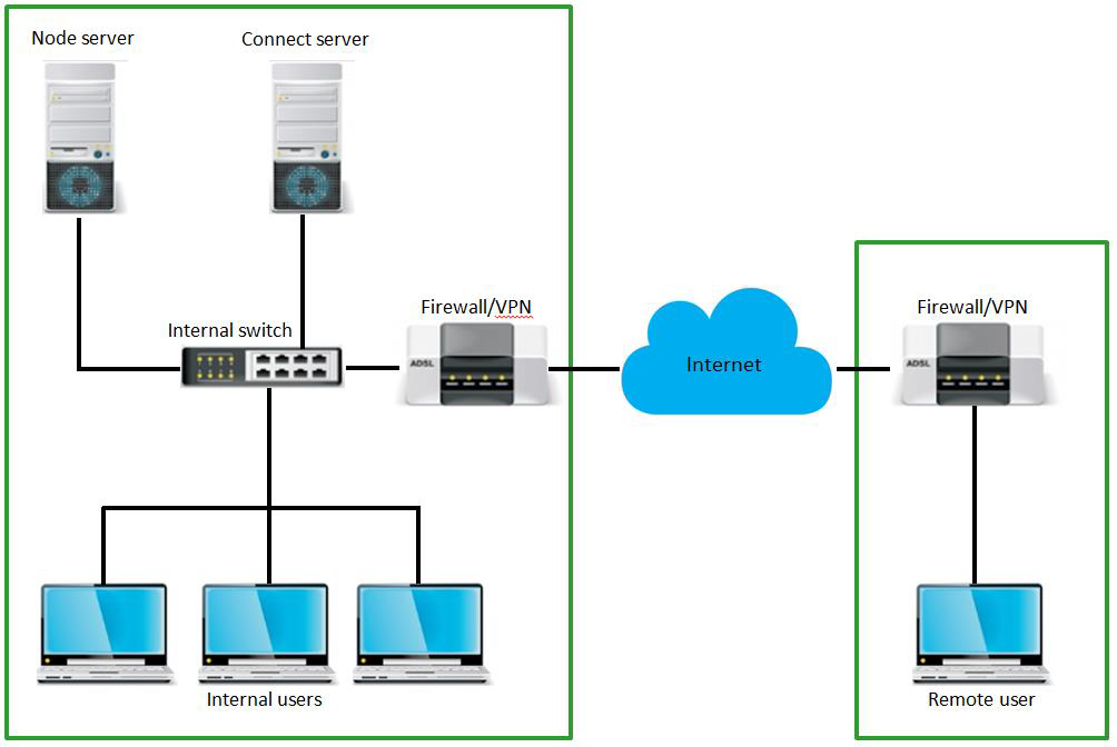 Intella Connect Administrator Manual 2.5.1